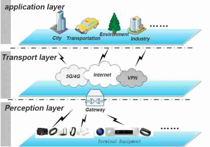 5G Industrial IoT Gateway CPE Creates the Internet of Everything - Alotcer