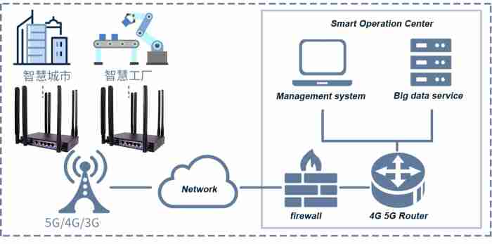 What is 5G OPC gateway and industrial strength wifi router? - Alotcer