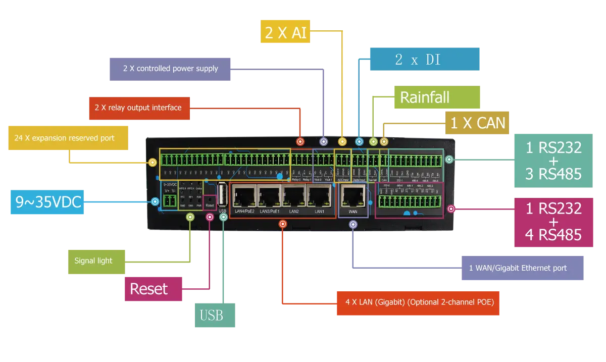 Enhancing Gas Pipeline Network Monitoring: Discover the 3 Best ...