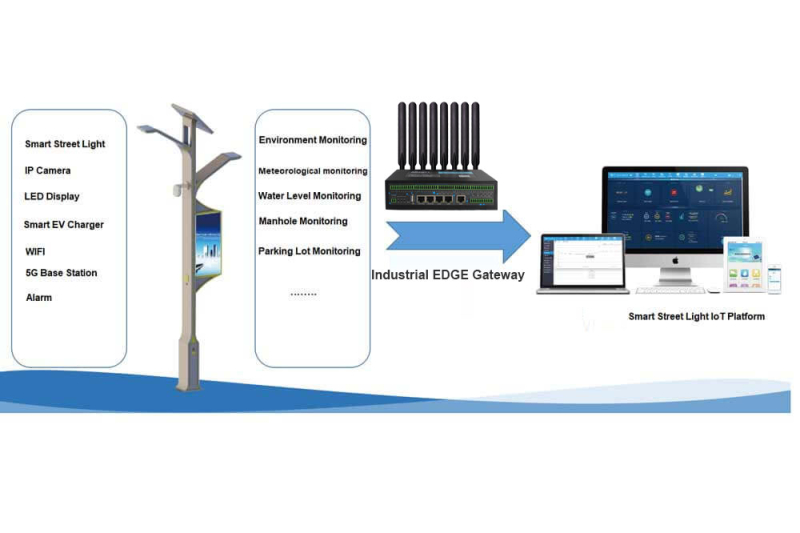 Revolutionizing Cities: Alotcer Smart Street Light Pole Solutions for ...