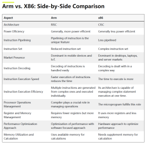 IoT Gateway Hardware Debate: MIPS vs. ARM vs. X86 vs. NPU - Alotcer