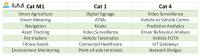 LTE CAT 1 vs CAT M1: What is the Difference? - Alotcer