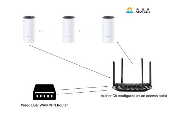 How to Set Up TP-Link Deco M4 Mesh Wi-Fi: Step-by-Step Guide