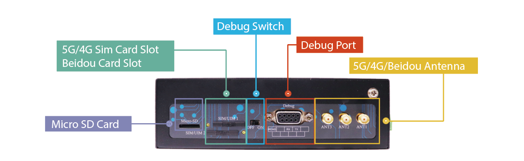 ALTRTU600 INDUSTRIAL CELLULAR RTU 4G 5G con LCD - Alotcer