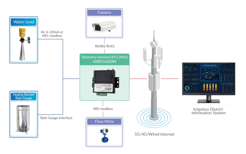 What is a Netmask, How Does Netmask Work?